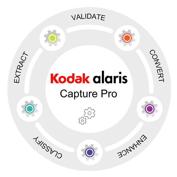 Scanner Software | Kodak & Kofax Scanner Software